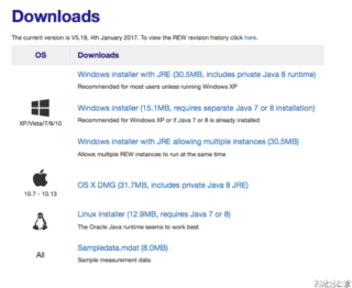スピーカーの特性を知ろう！REW(Room EQ Wizard) で出来ること | おとにま